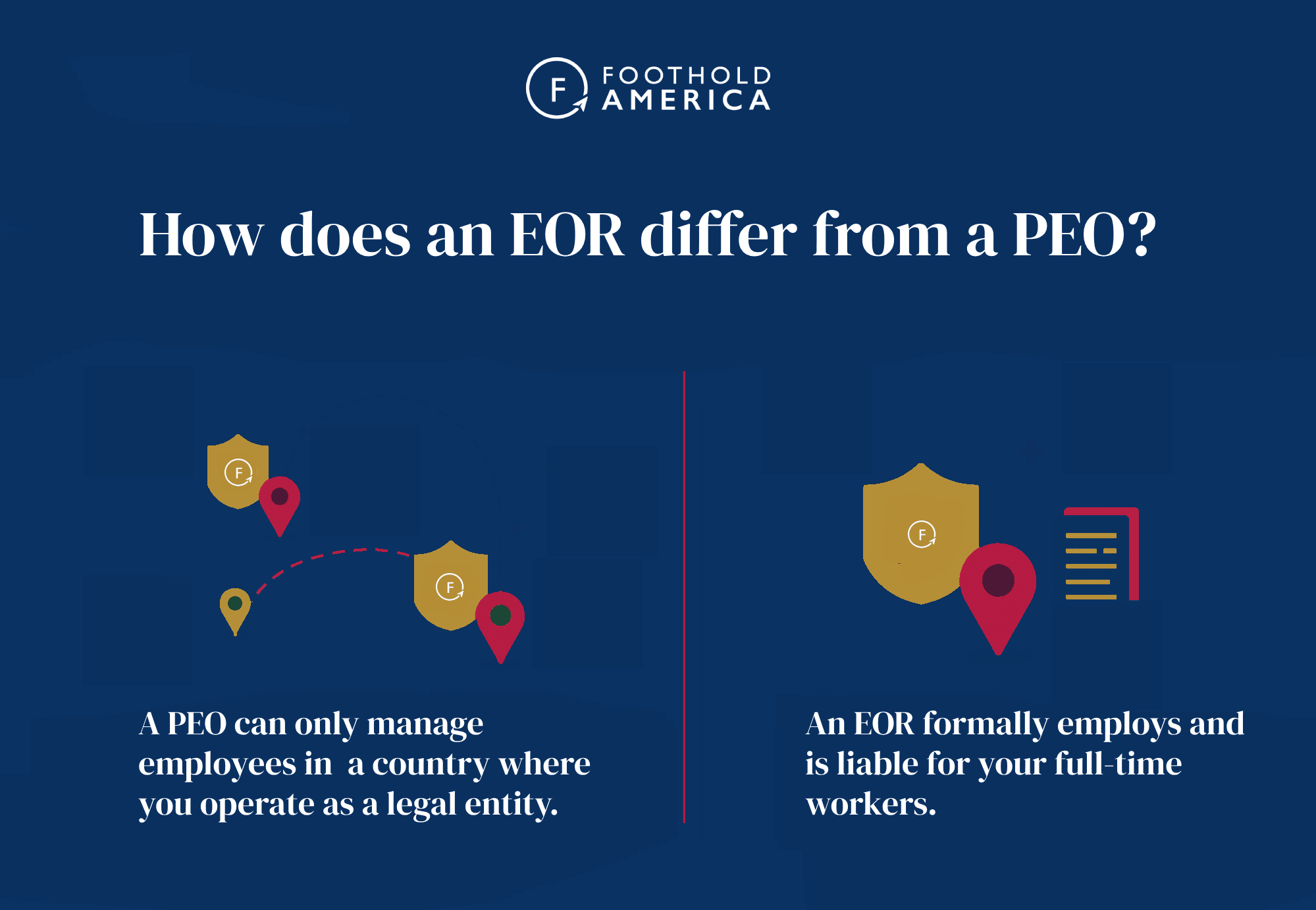 Understanding Employer of Record Service