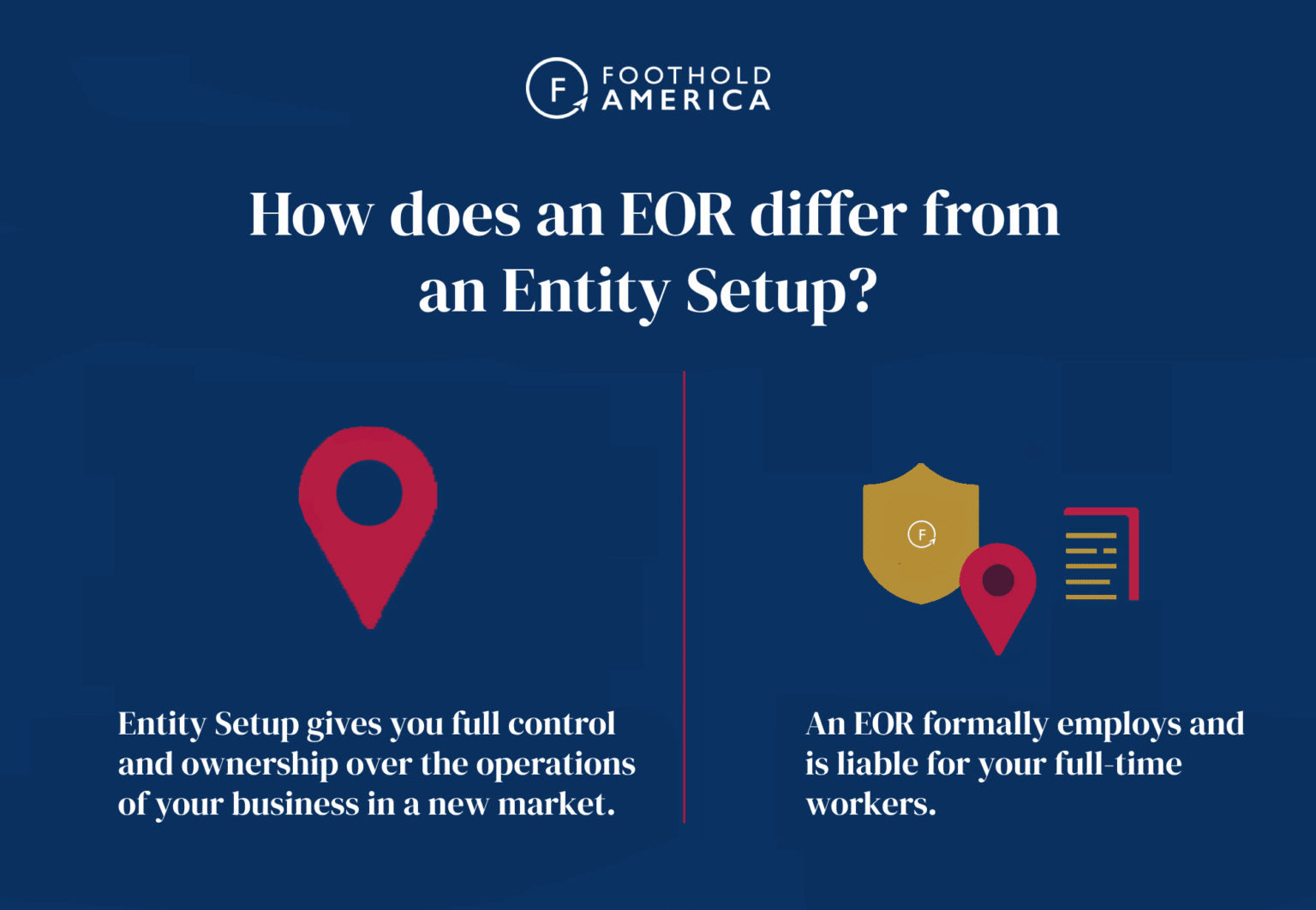 Understanding Employer of Record Service