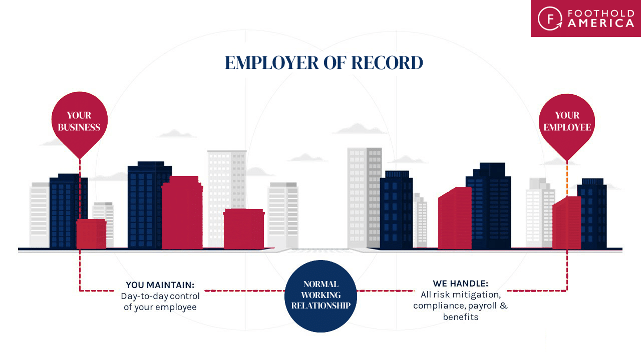 Understanding Employer of Record Service