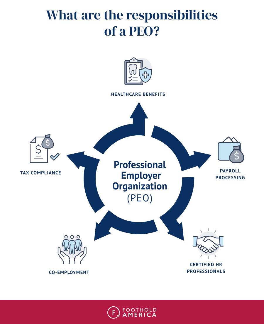 Understanding PEO+ | Simplifying US Employment