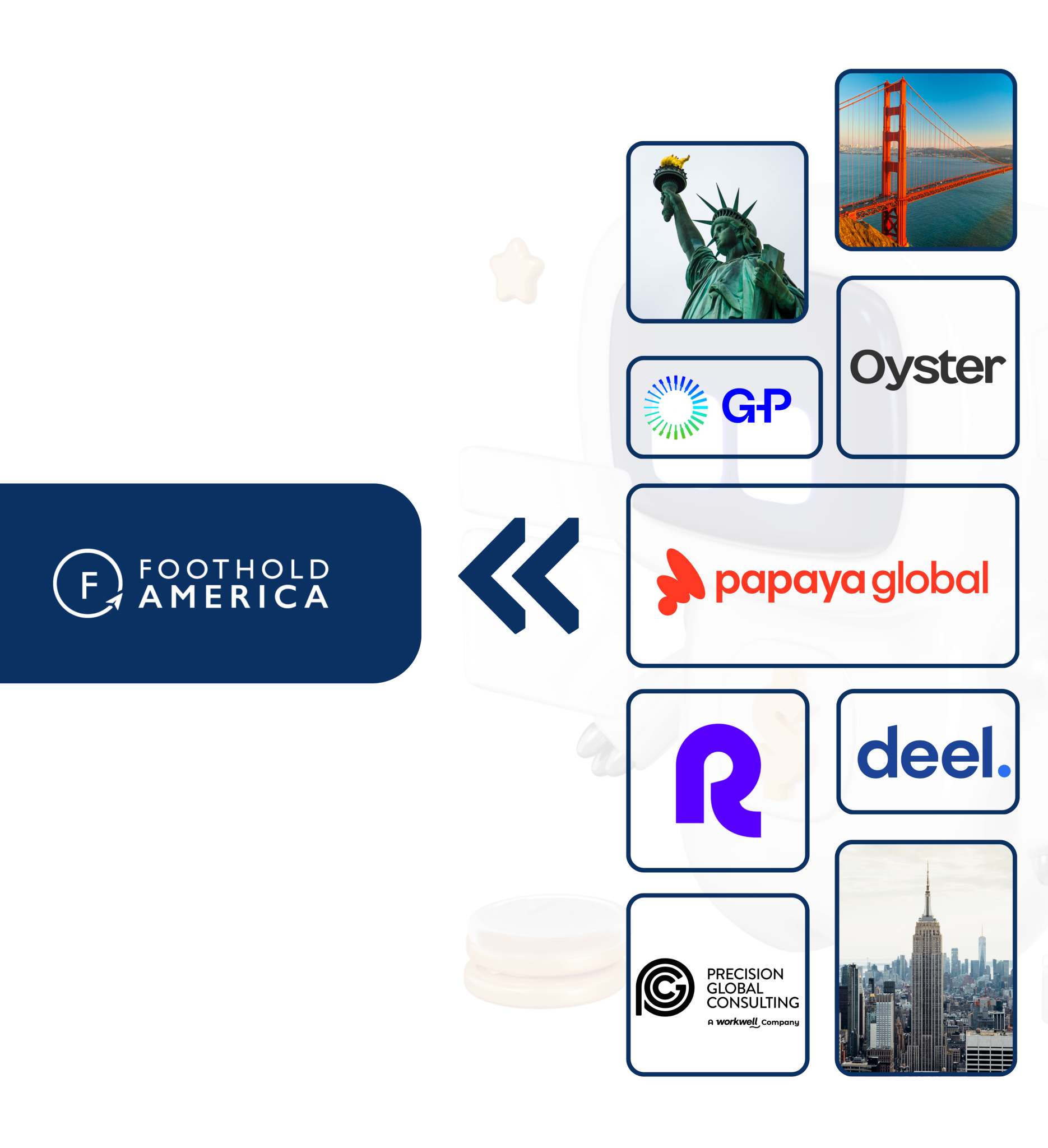 Foothold America | Your Papaya Global Alternative