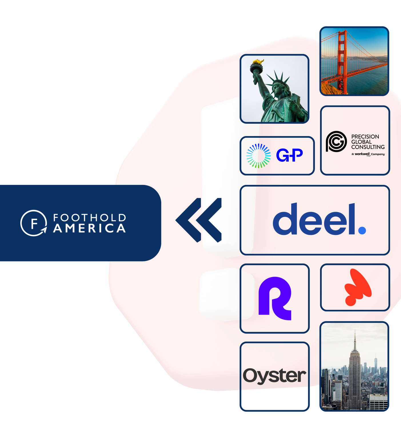 Fodfæste Amerika | Dit Deel.com-alternativ